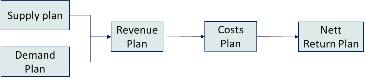 How to supercharge your budget with Google Sheets, Python, and SQL ...