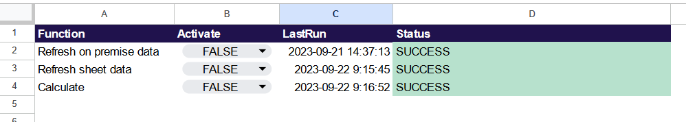 How to supercharge your budget with Google Sheets, Python, and SQL ...
